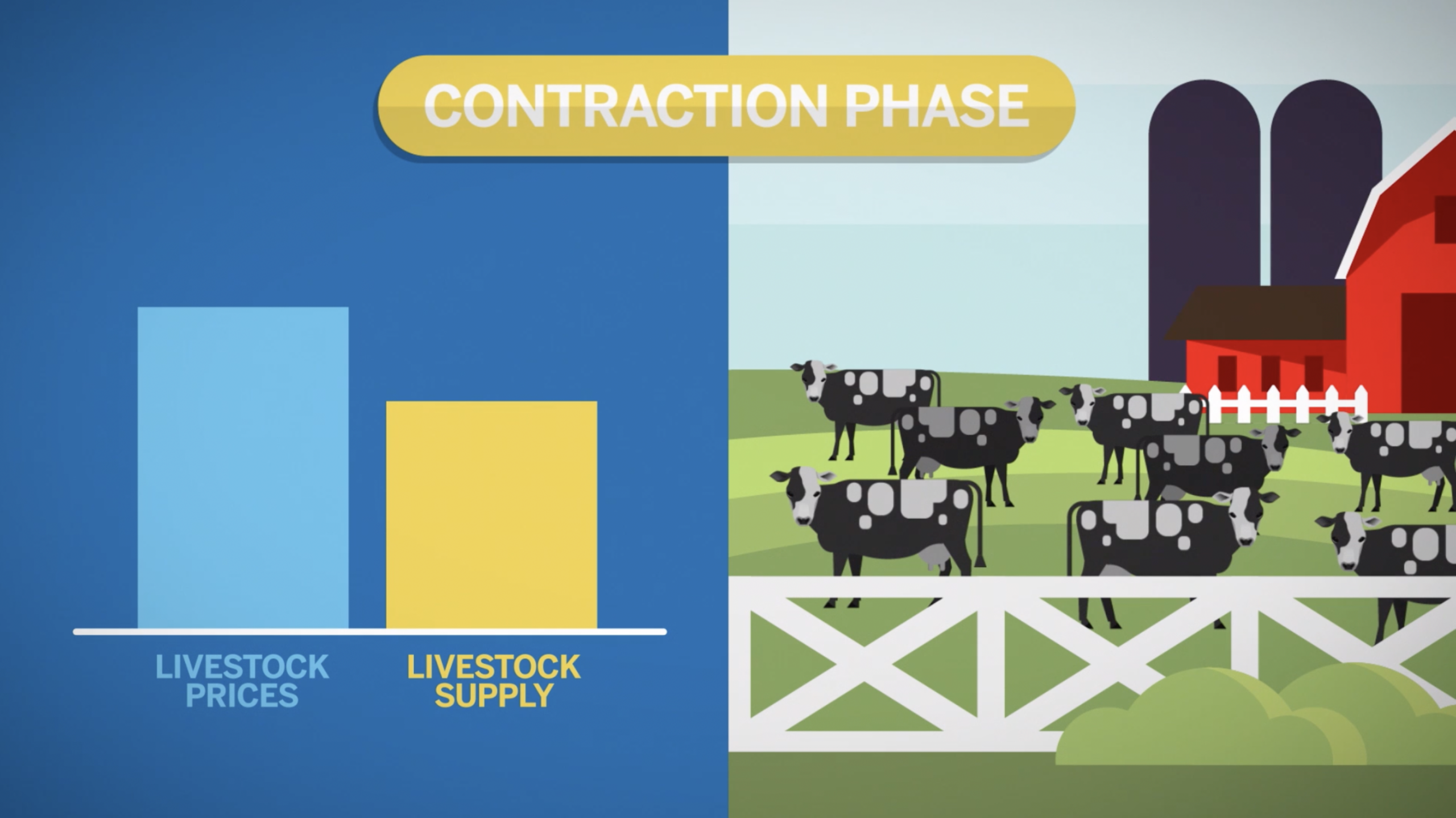 Understanding Seasonality: Livestock | Trading Lesson