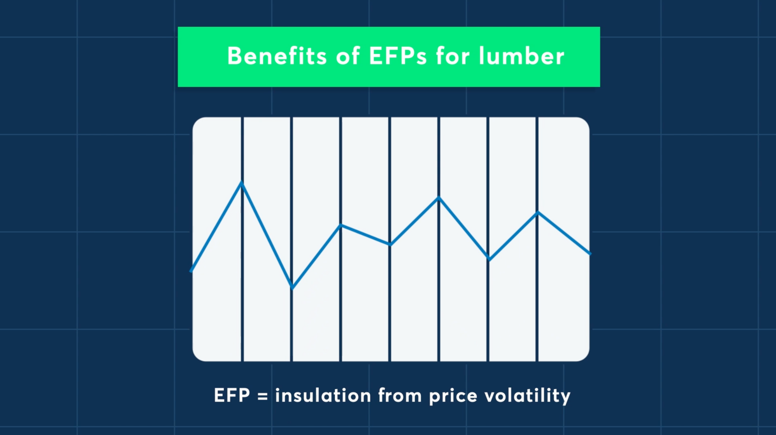 Understanding the EFP Process and who can execute it with lumber