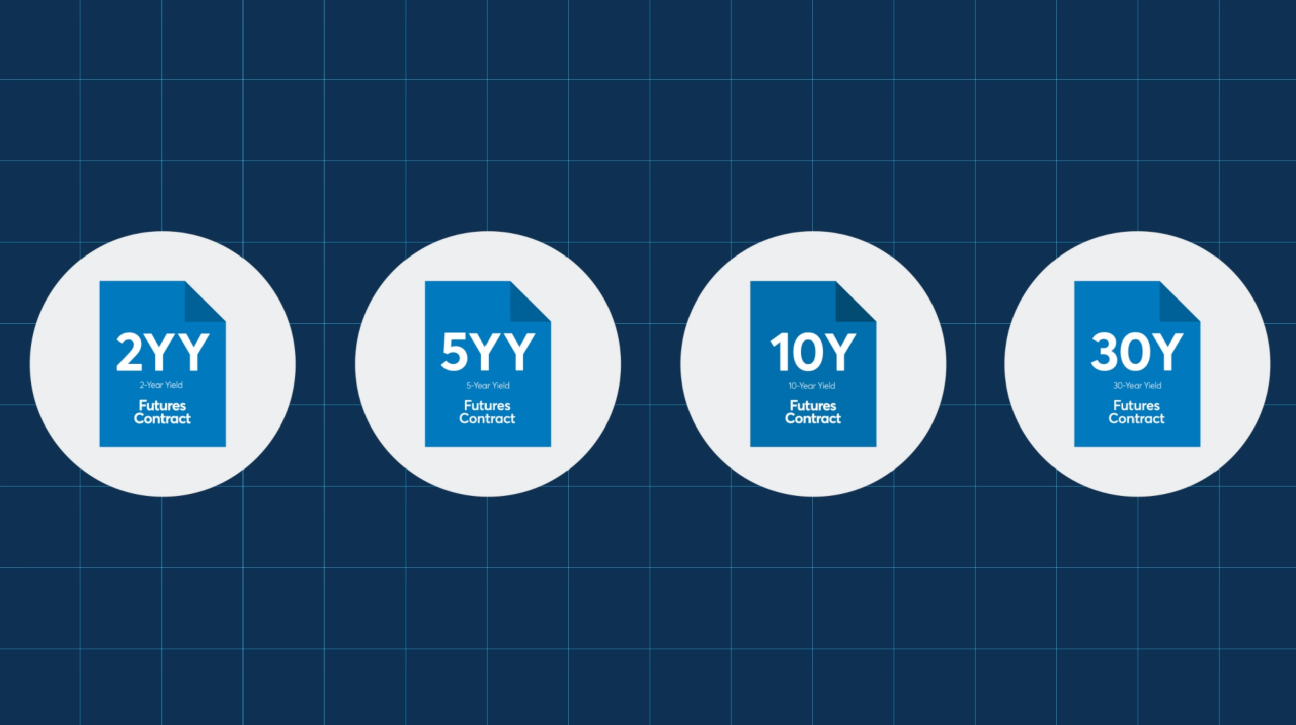 Yield futures overview | Trading Lesson | Traders' Academy