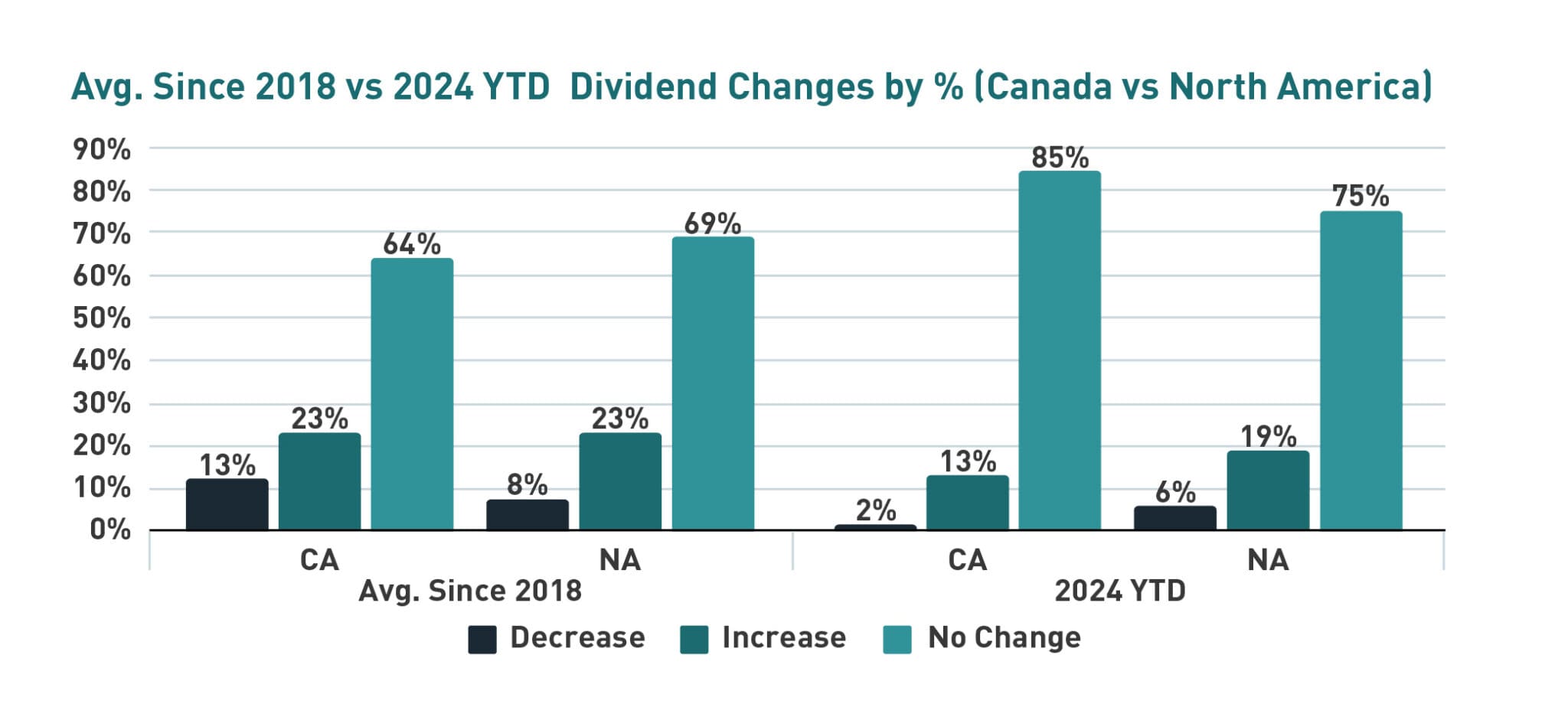 North American Dividend Landscape: a Closer Look at S&P/TSX Canadian ...