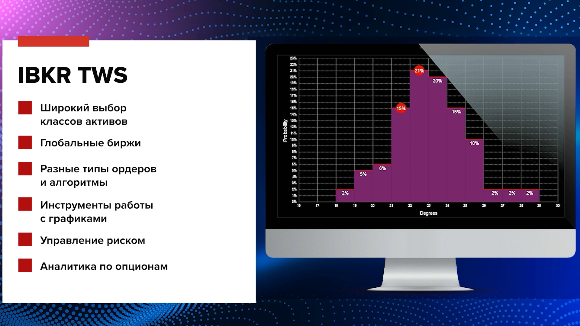 Платформы IBKR и глобальная торговля.