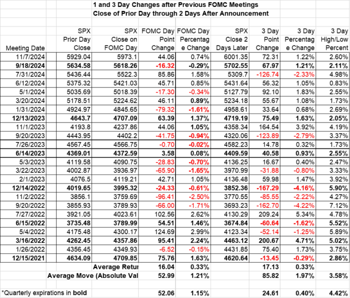 Expectations for the Final FOMC Day of 2024