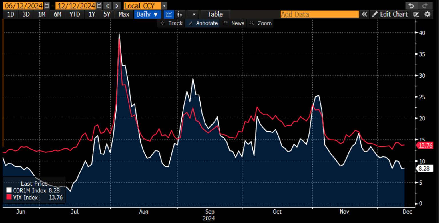 S&P 500 Halitosis | Traders' Insight