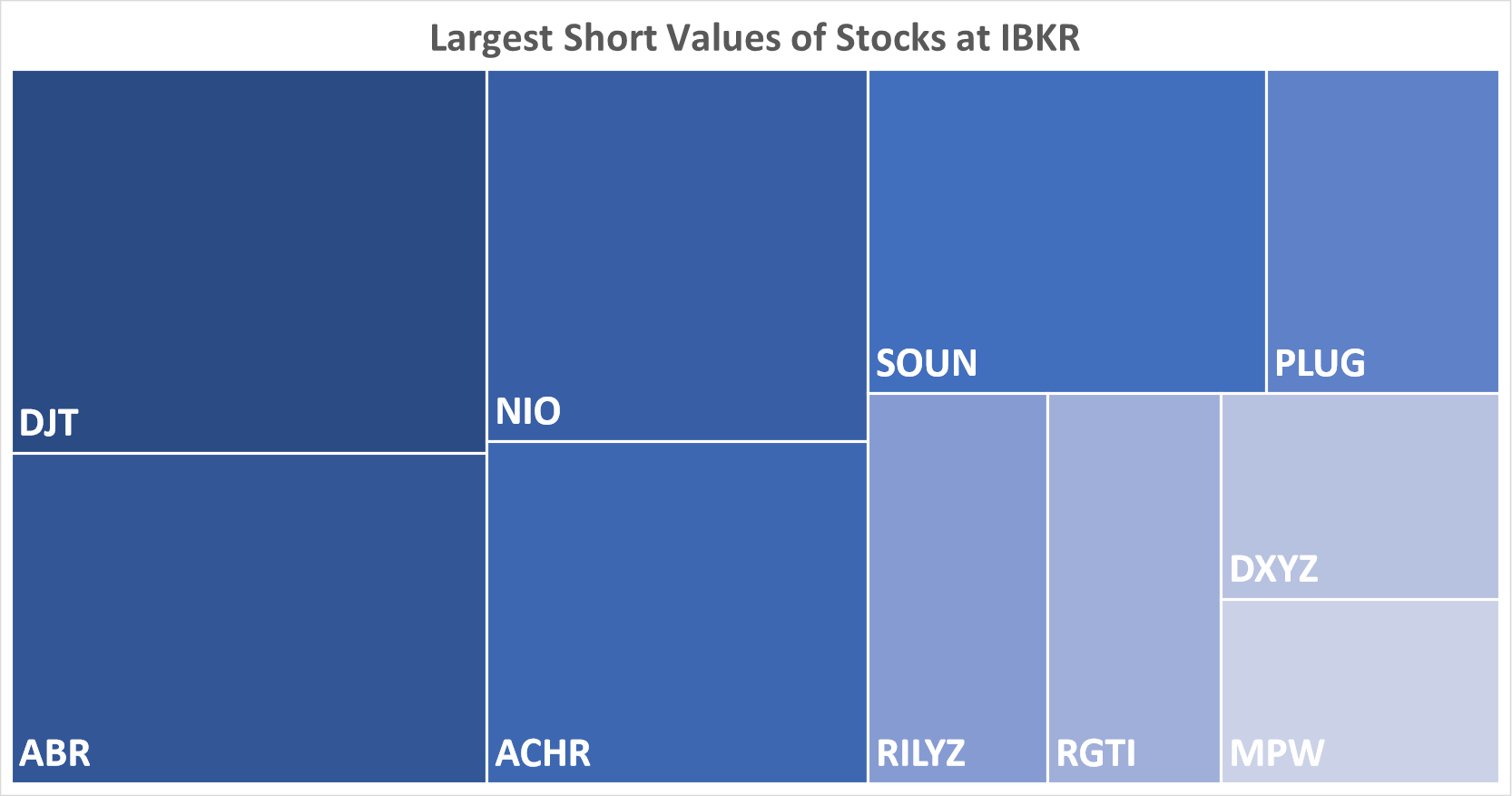 IBKR’s Hottest Shorts as of 12/26/2024 | Traders' Insight
