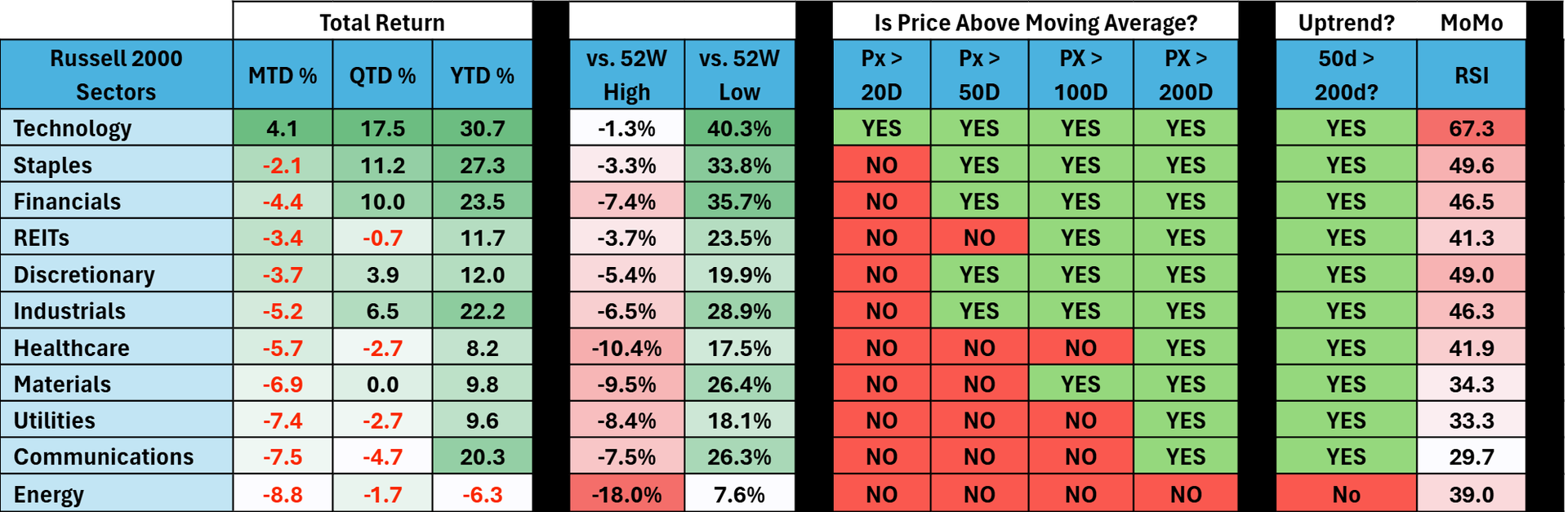 Chart Advisor: Nasdaq MID: Extreme Bifurcation Ahead of today’s FOMC ...