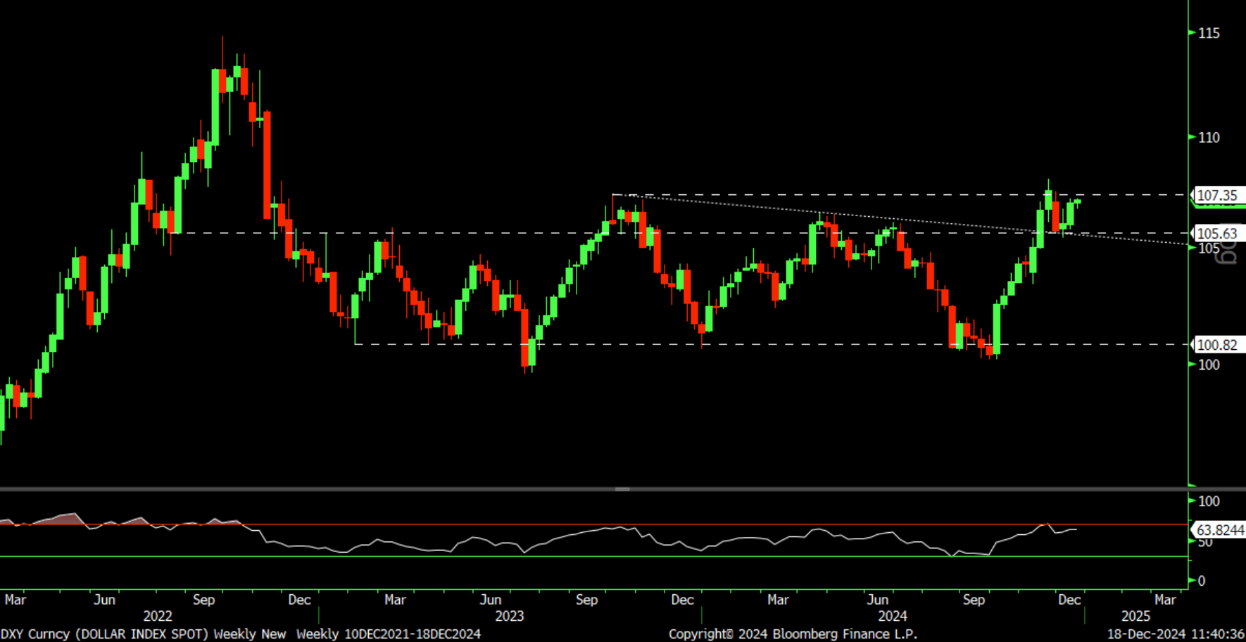 Chart Advisor: Nasdaq MID: Extreme Bifurcation Ahead of today’s FOMC ...