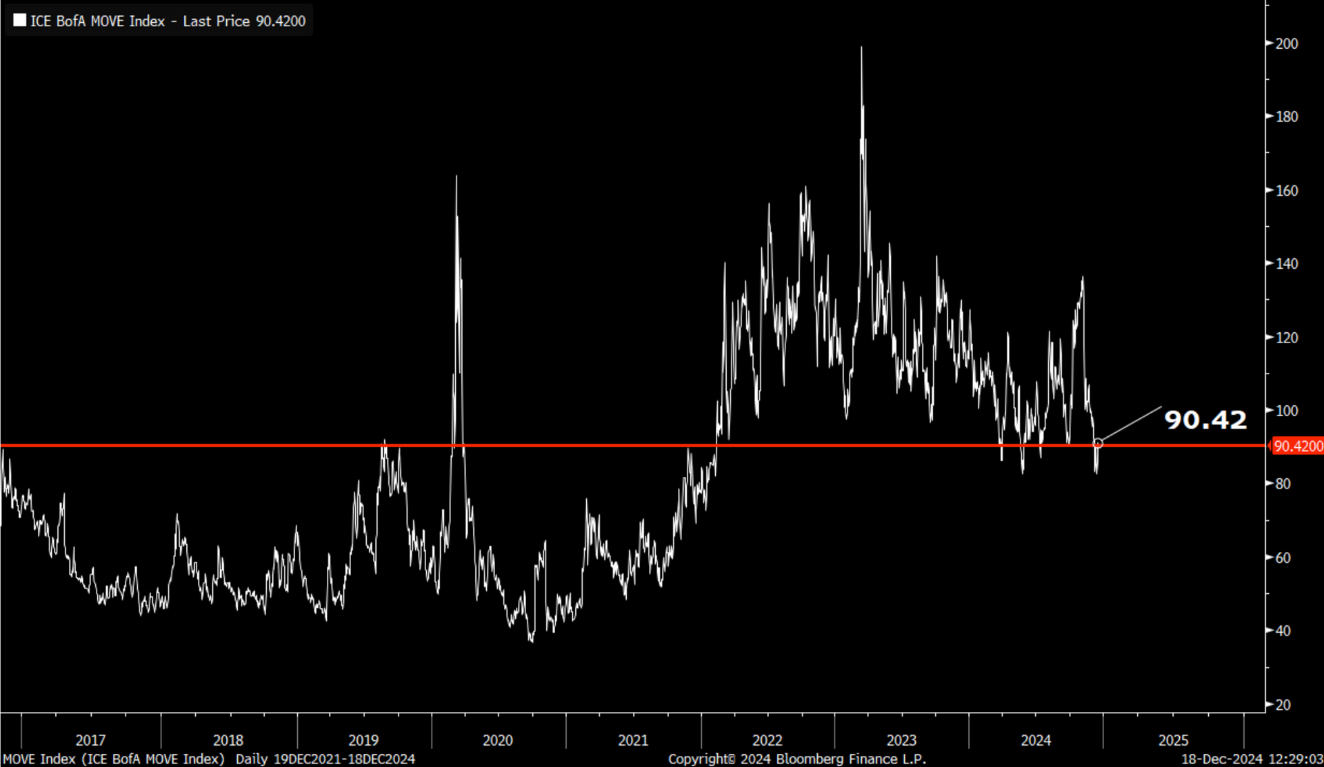 Chart Advisor: Nasdaq MID: Extreme Bifurcation Ahead of today’s FOMC ...