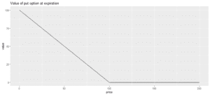 The Value of an Option at Expiration | IBKR Quant
