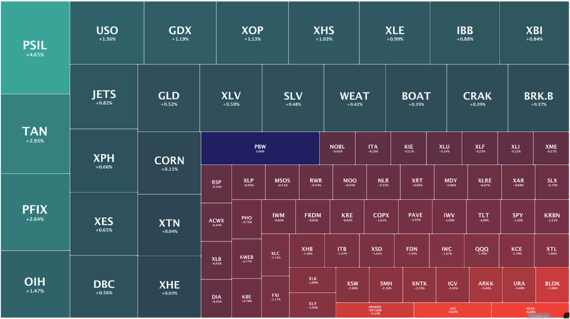 Chart Advisor: Looking For Strength in Weakness