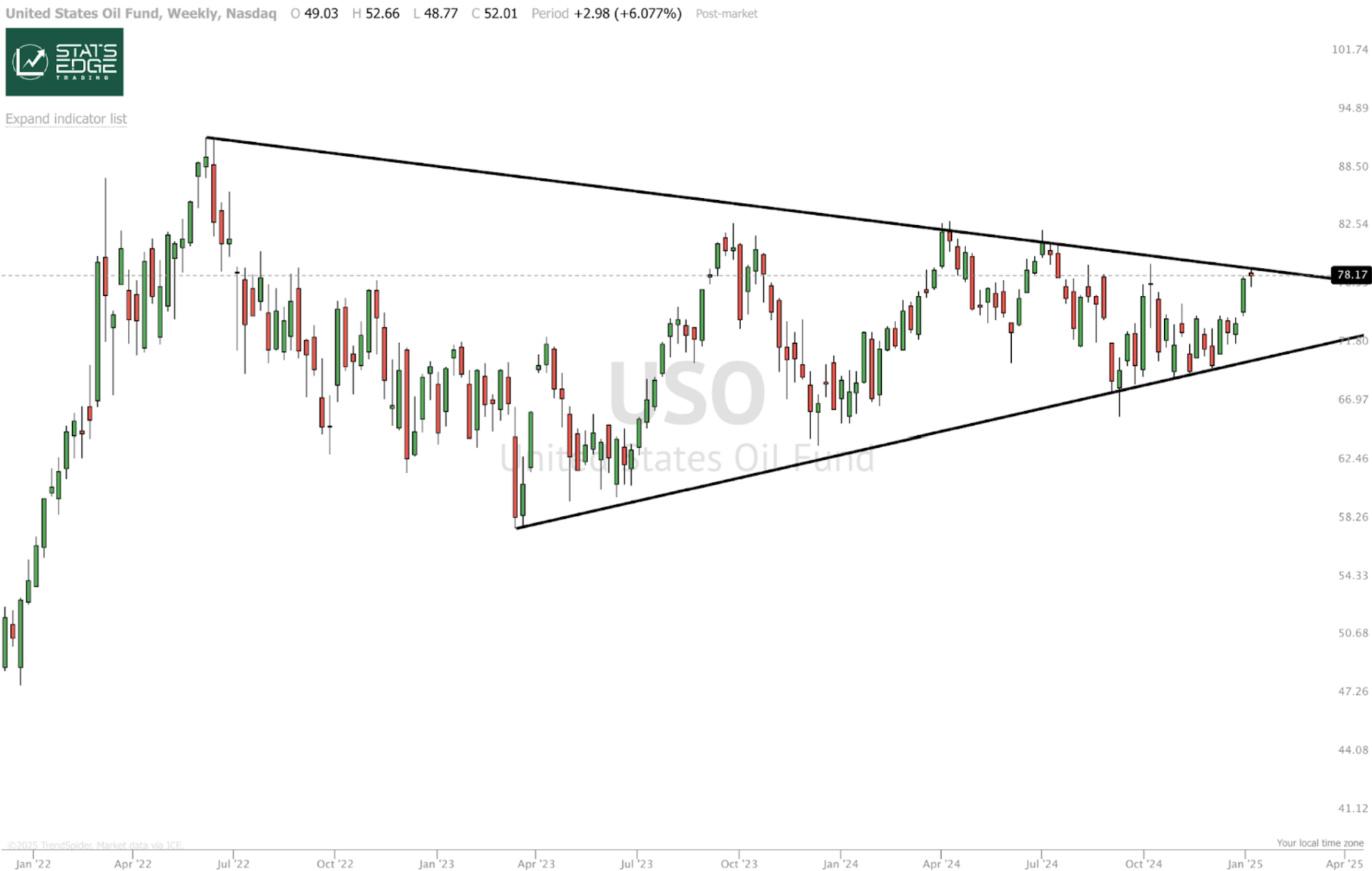 Chart Advisor: Looking For Strength in Weakness