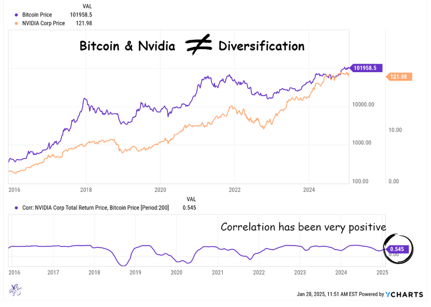 Chart Advisor: Can Nvidia Hold the Line? | Traders' Insight