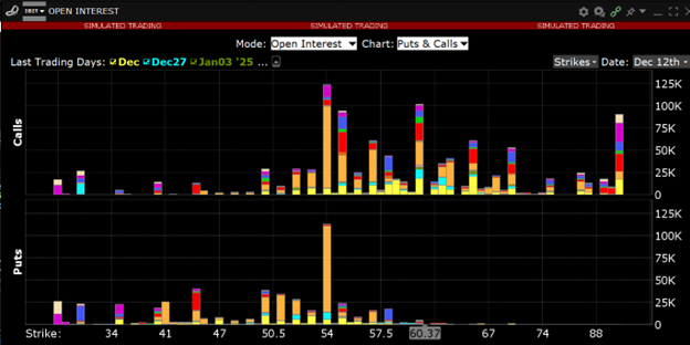 IBKR Toolbox: Using the TWS Option Activity Analysis
