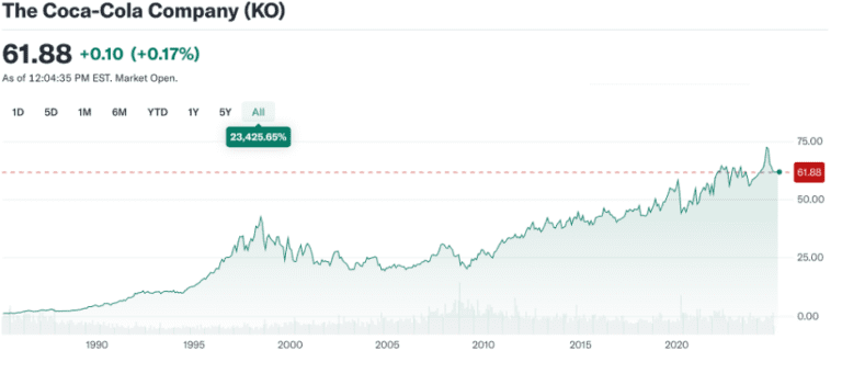 Compounding Dividends | Trading Lesson | Traders' Academy