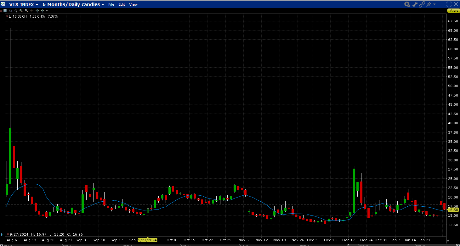 This Week’s Focus Will Be About Guidance