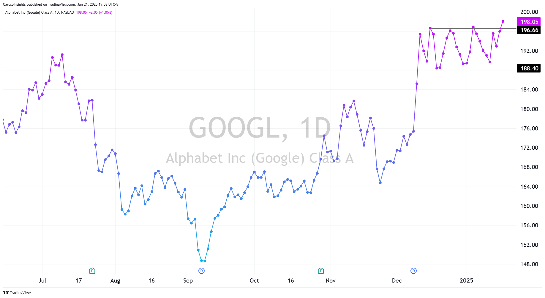 Chart Advisor: Groundbreaking Announcement in AI Infrastructure