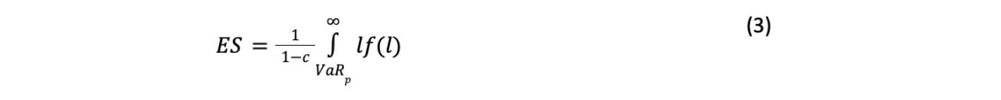 Expected Shortfall (ES) | IBKR Quant