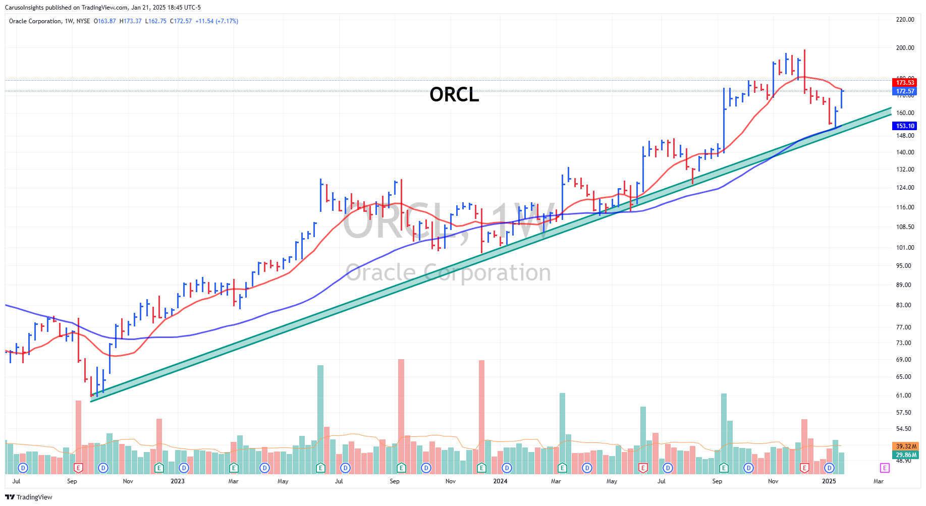 Chart Advisor: Groundbreaking Announcement in AI Infrastructure