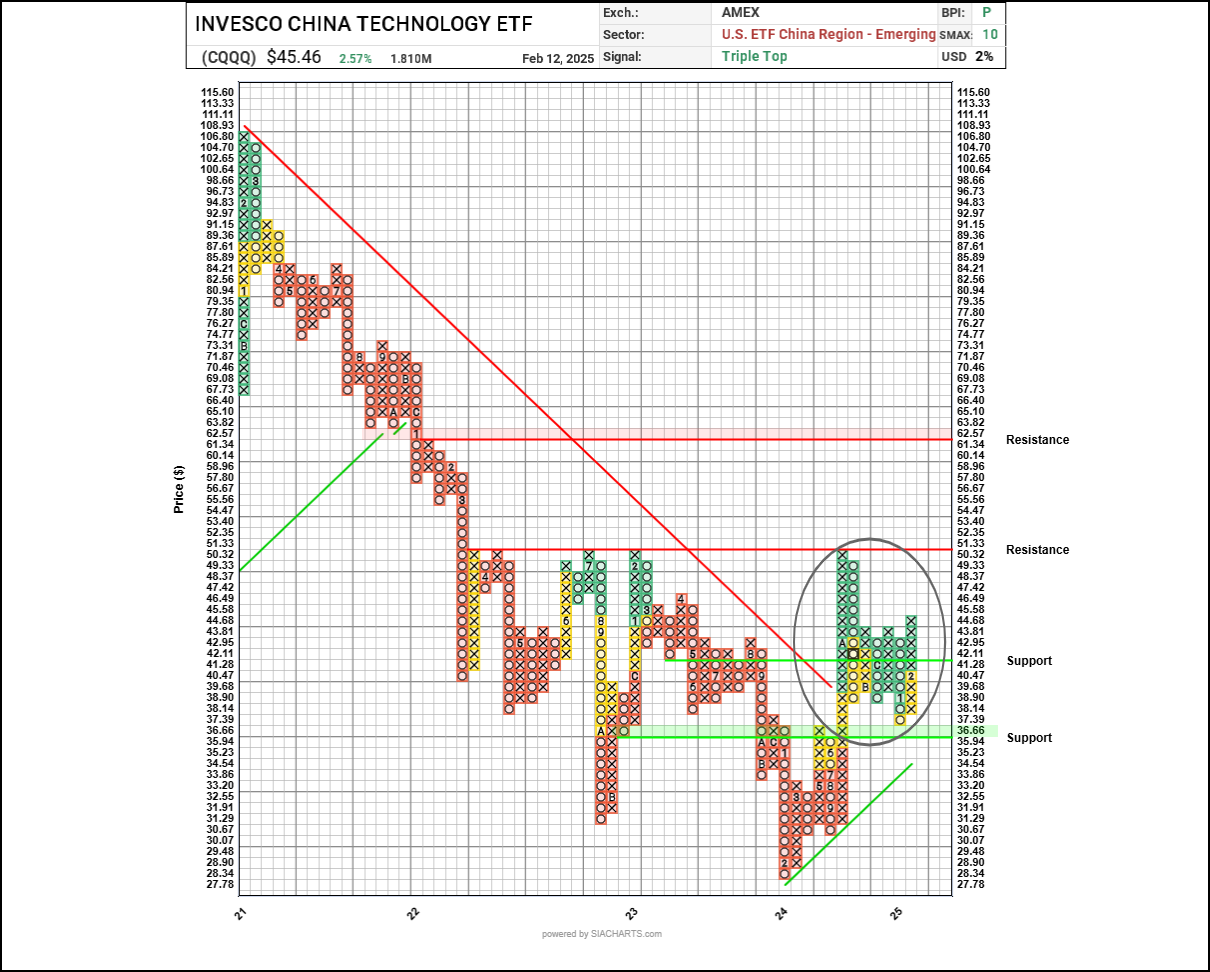 Chart Advisor: China’s AI and Semiconductor Progress