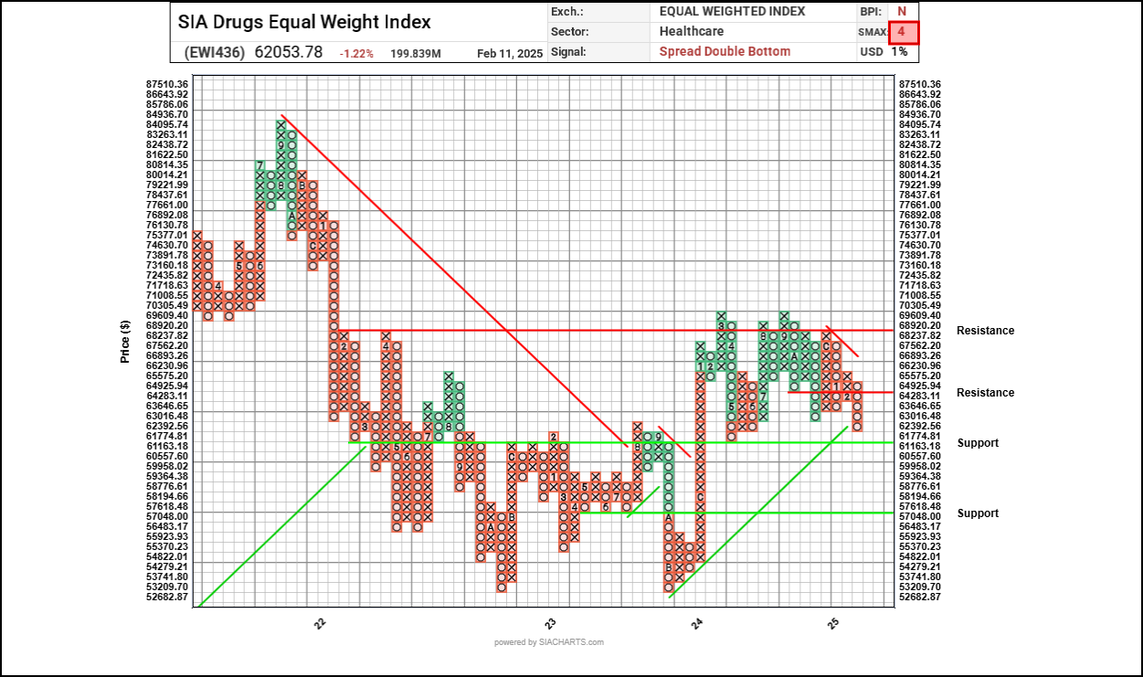 Chart Advisor: Johnson & Johnson (JNJ)