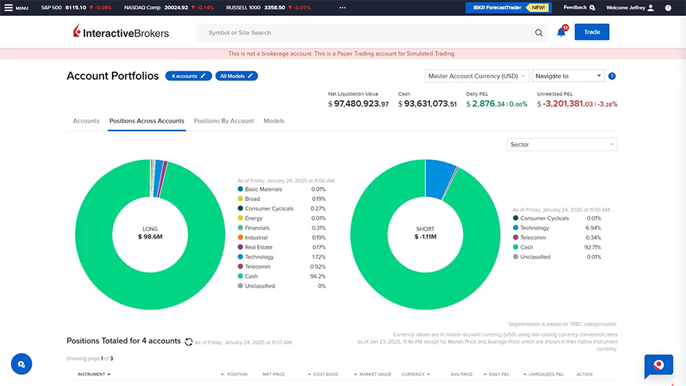 Account – Portfolios Page | Trading Lesson