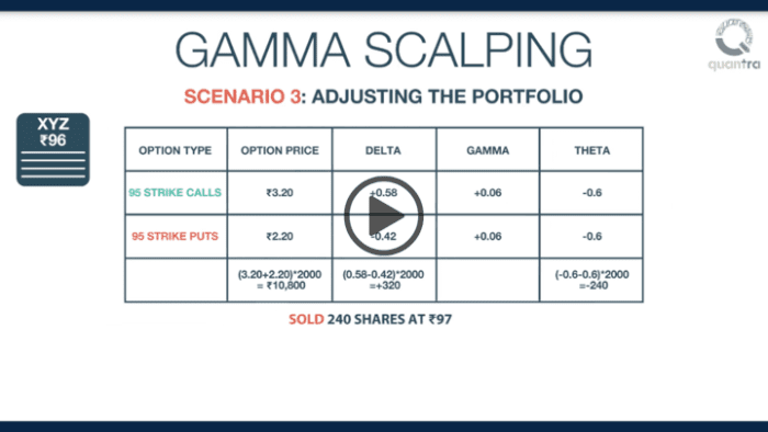 Basic Guide to Trade Options Intraday: Strategies and Risk Management