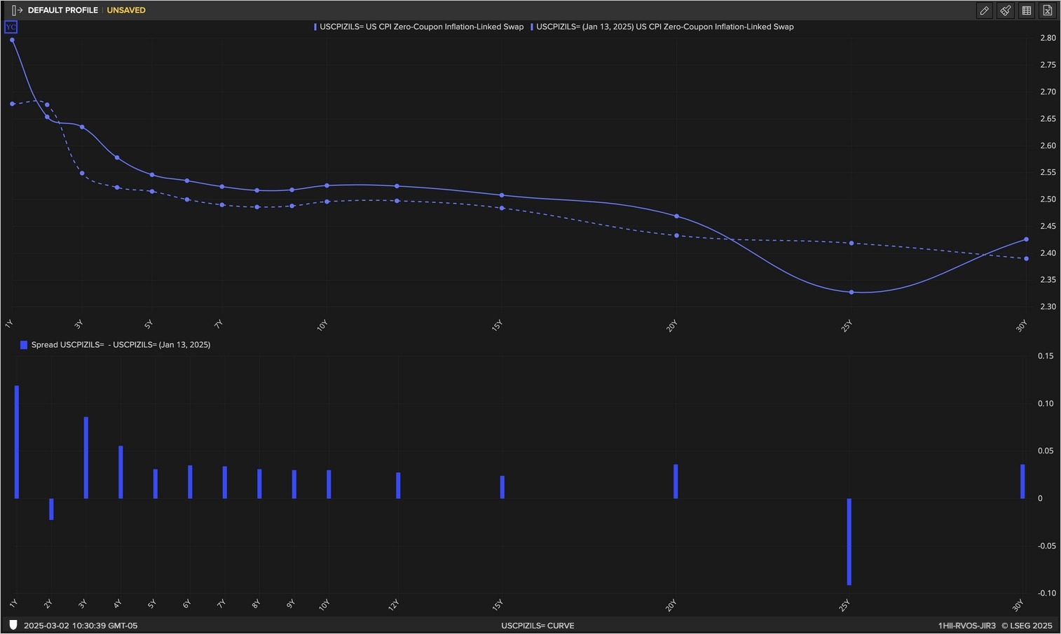 Volatility Crush and Massive Buy Imbalance Send Stocks Higher Ahead of ...