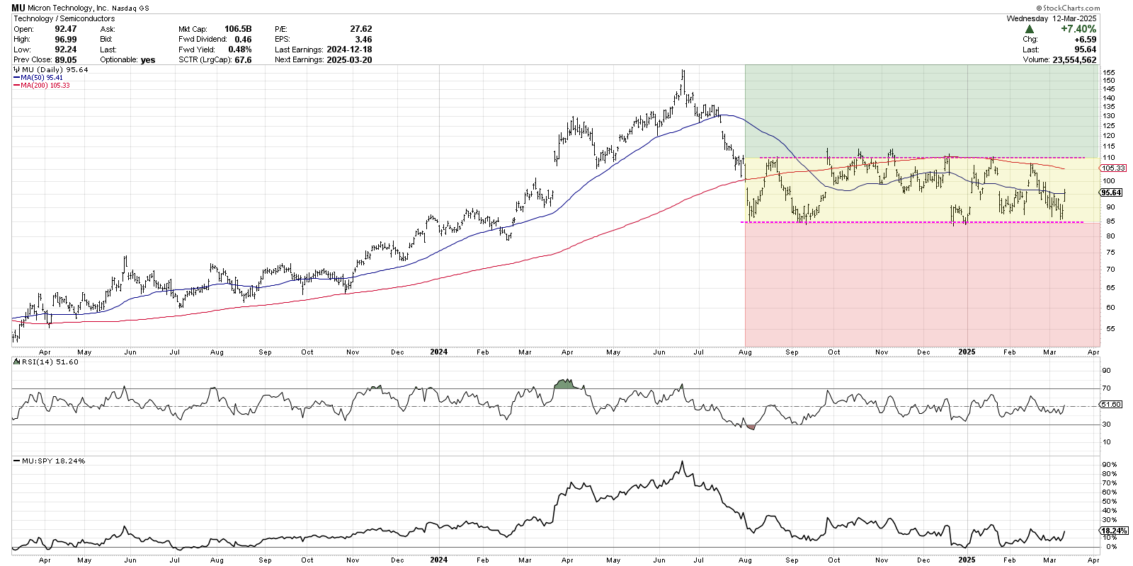 Chart Advisor: High Yield Spreads Widen to Six Month High