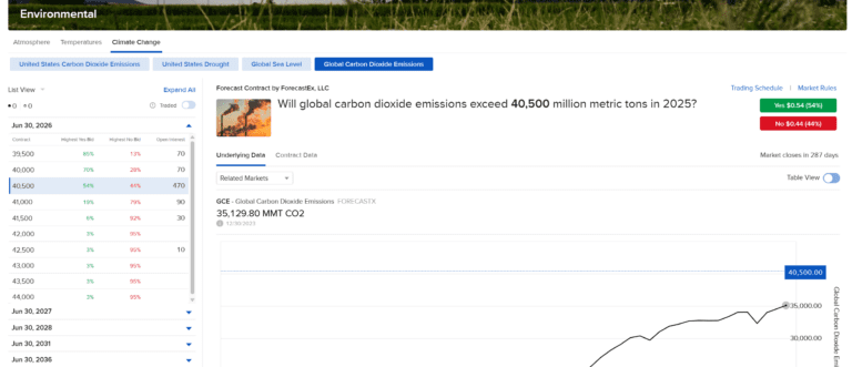 TWS API Documentation | IBKR API | IBKR Campus