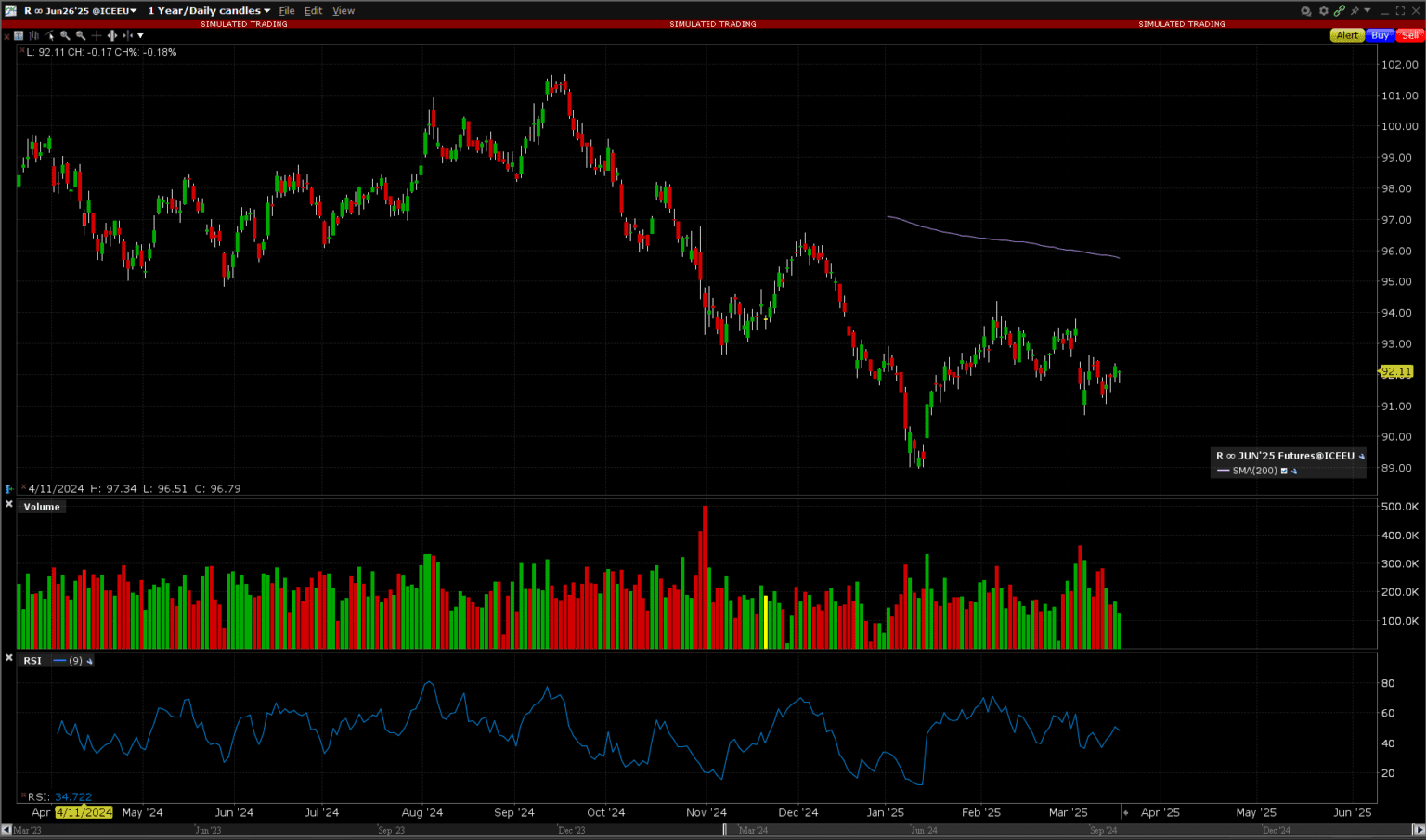 Bond Derivatives and Trading | Trading Lesson
