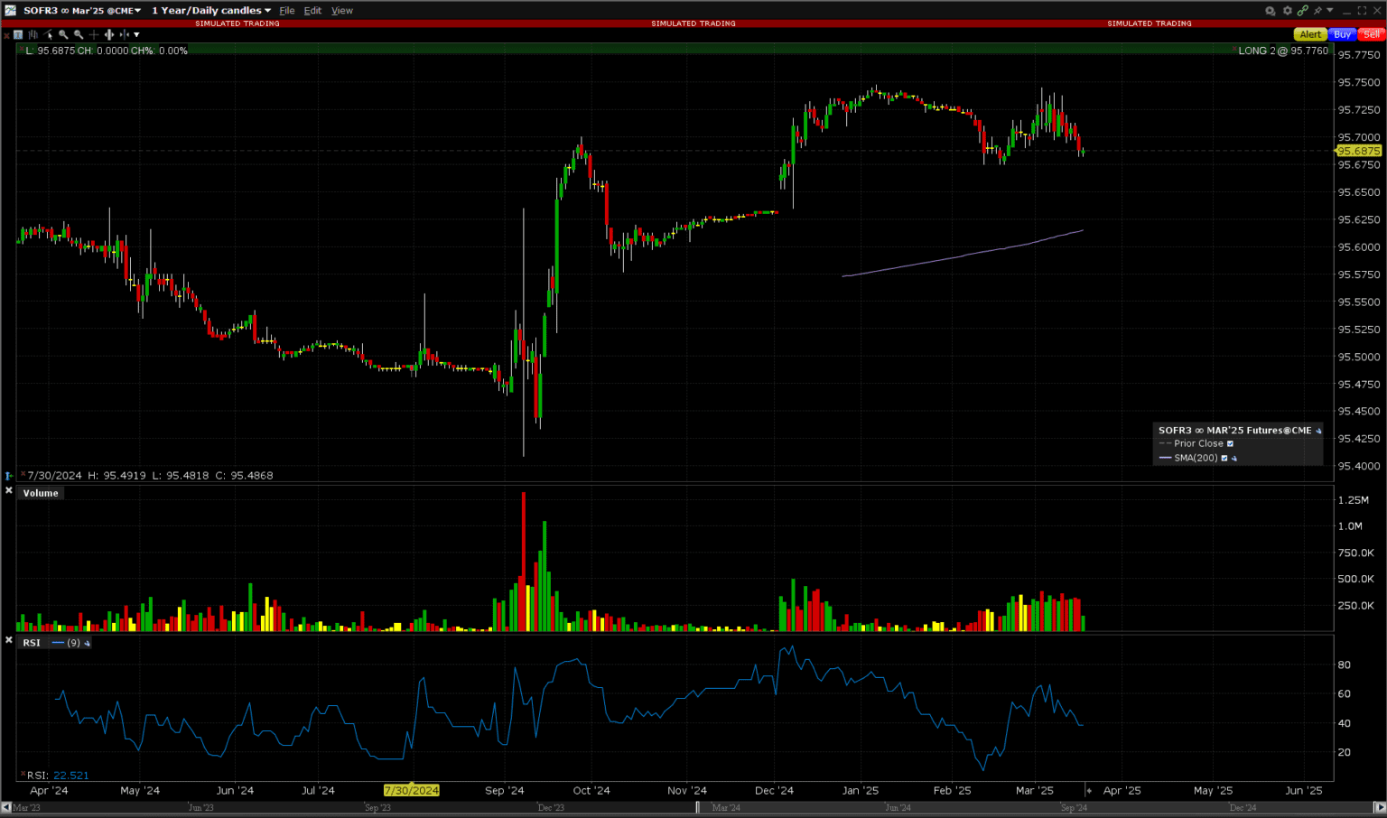 Bond Derivatives and Trading | Trading Lesson