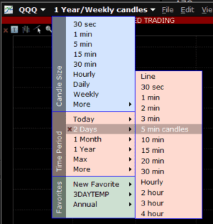 IBKR Toolbox: Using Chart Short Term Indicators in TWS