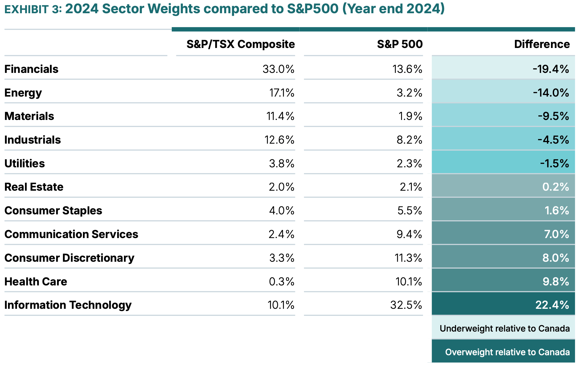 A look back at 2024 in the lens of S&P/TSX sector indices