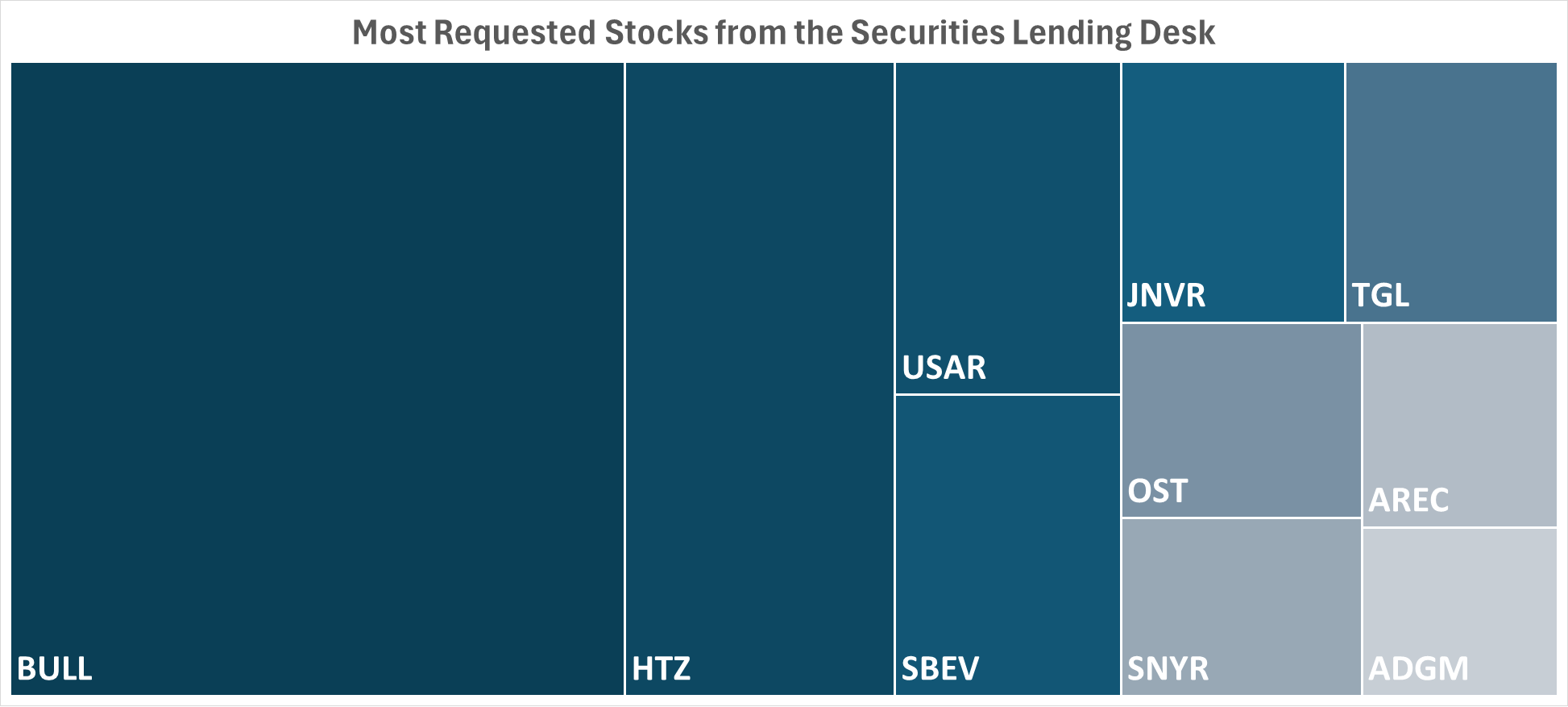 IBKR’s Hottest Shorts as of 04/17/2025 | Traders' Insight