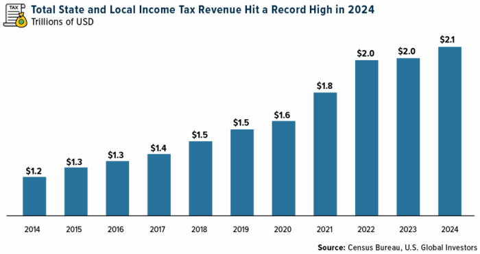Why Fixed Income Deserves A Second Look In 2025