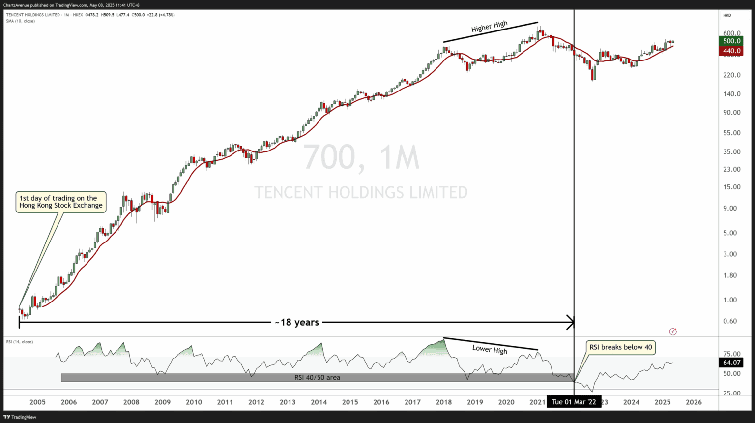 Chart Advisor: Mastering the Relative Strength Index (RSI): How to Read ...