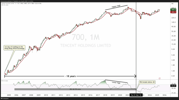 Chart Advisor: Mastering the Relative Strength Index (RSI): How to Read ...