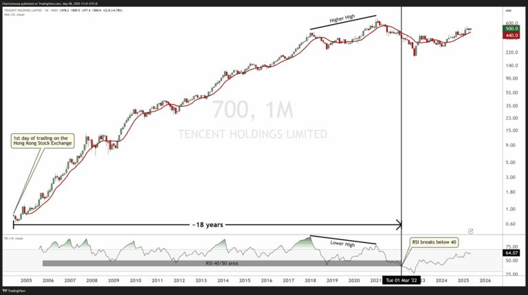 Chart Advisor: Mastering the Relative Strength Index (RSI): How to Read ...