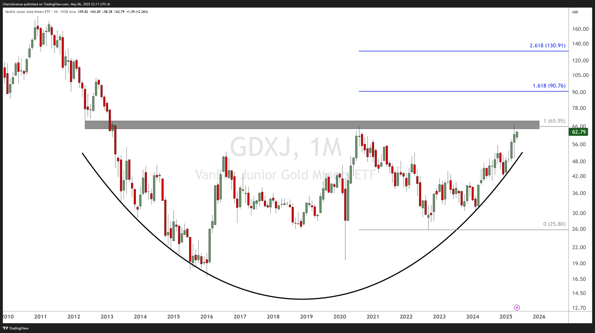 Chart Advisor: The Technician’s Creed | Traders' Insight