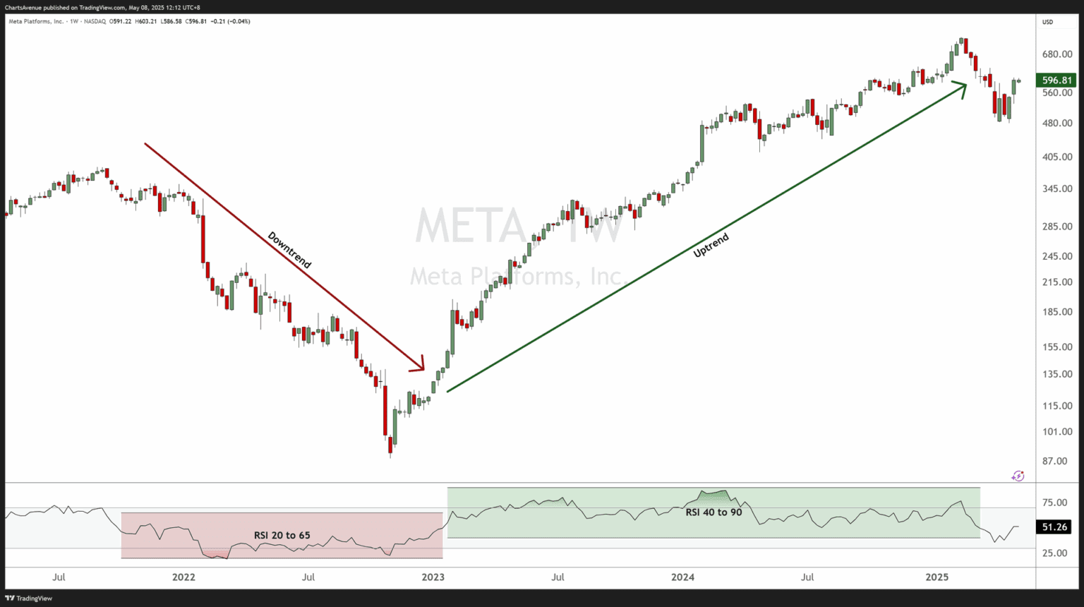 Chart Advisor: Mastering the Relative Strength Index (RSI): How to Read ...