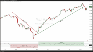 Chart Advisor: Mastering the Relative Strength Index (RSI): How to Read ...
