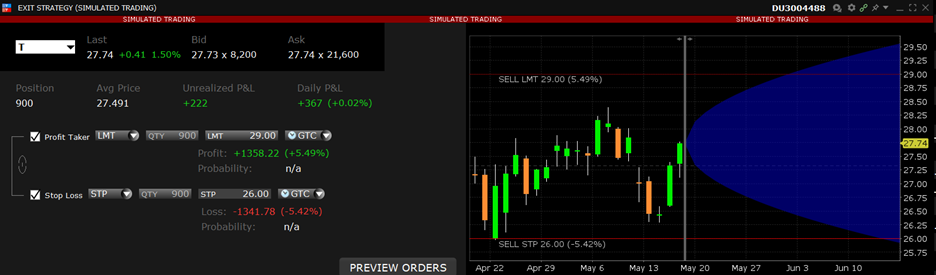 IBKR Toolbox: Using the Exit Strategy Tool in TWS