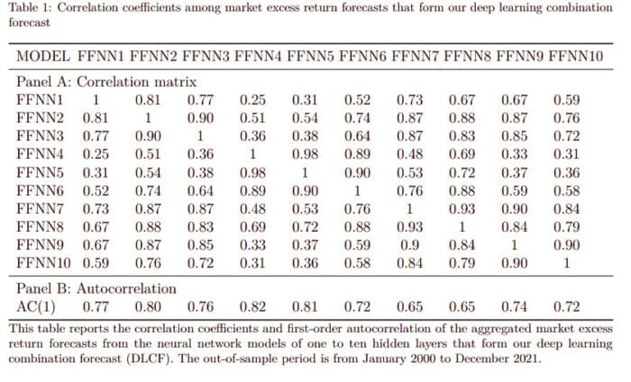 The Aggregated Equity Risk Premium | IBKR Quant