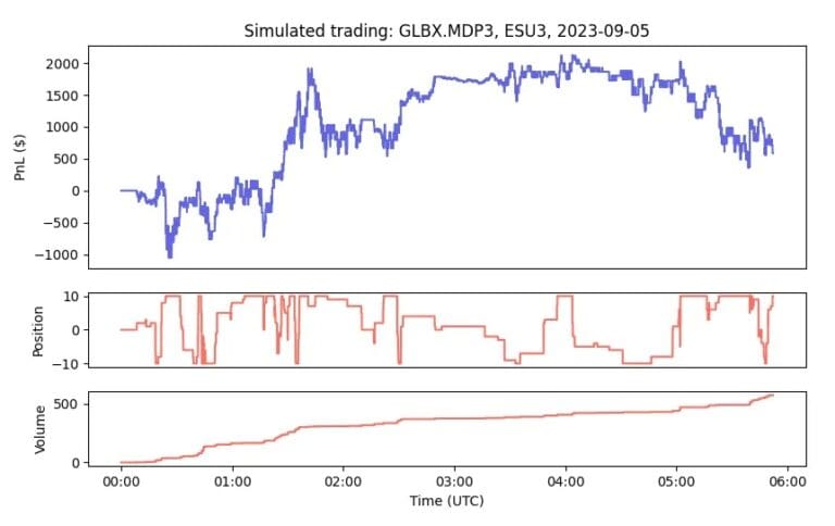 Algorithmic Trading Guide: High-Frequency, Liquidity-Taking Strategy