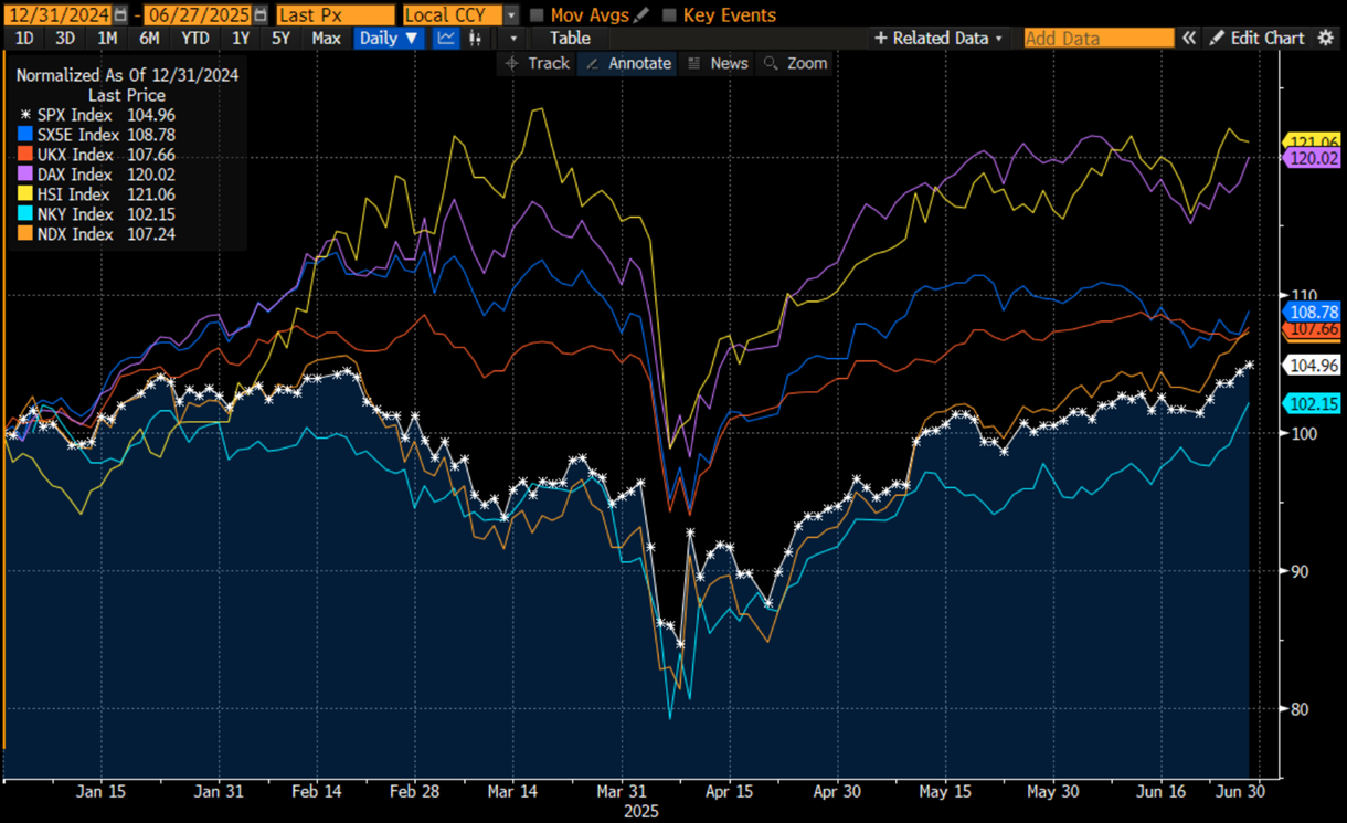 MOMO and FOMO Power a Wild Q2 | Traders' Insight