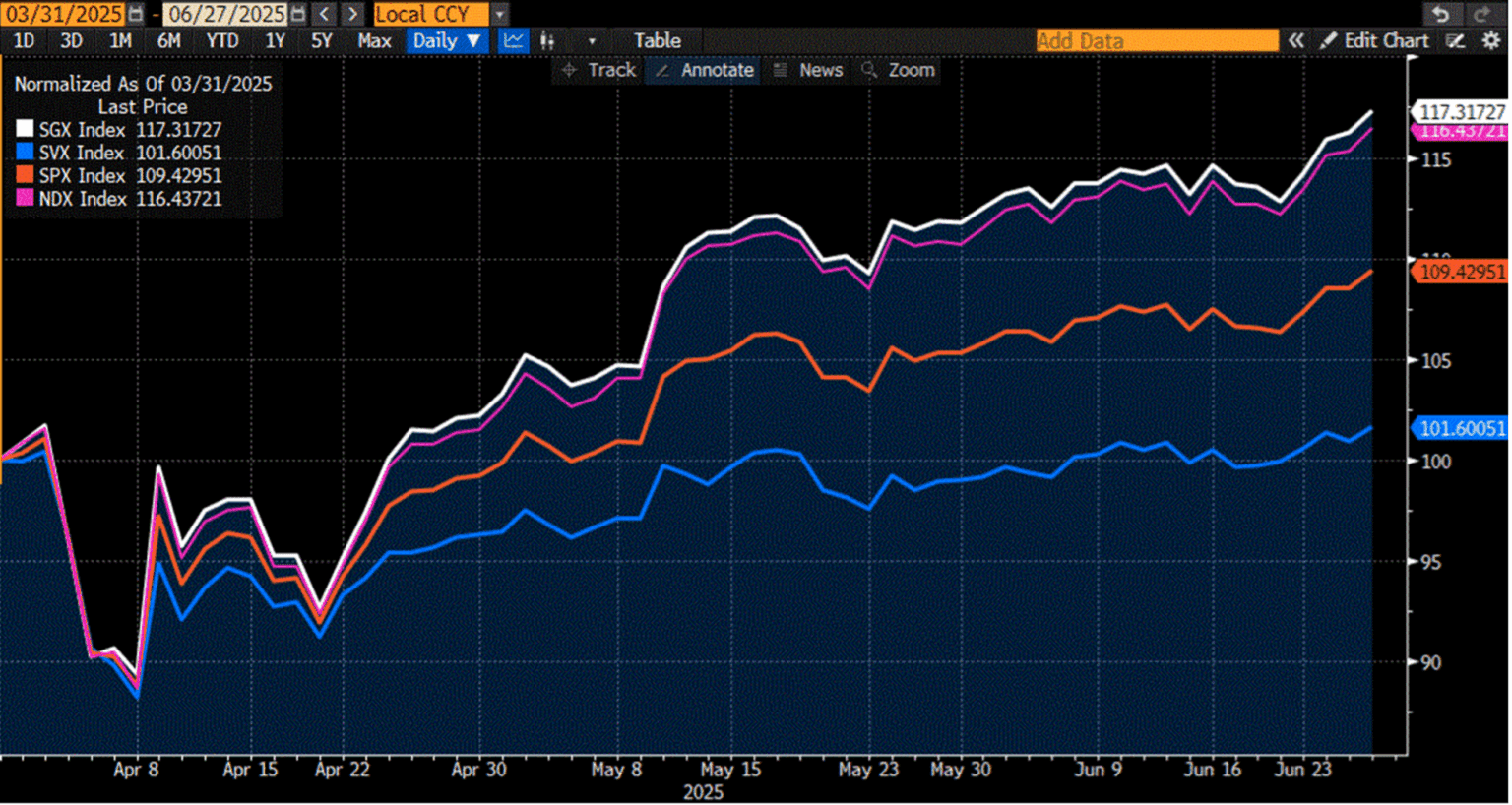 MOMO and FOMO Power a Wild Q2 | Traders' Insight
