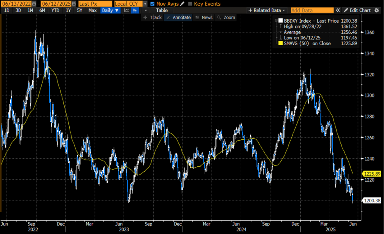 The Less-Mighty Dollar | Traders' Insight