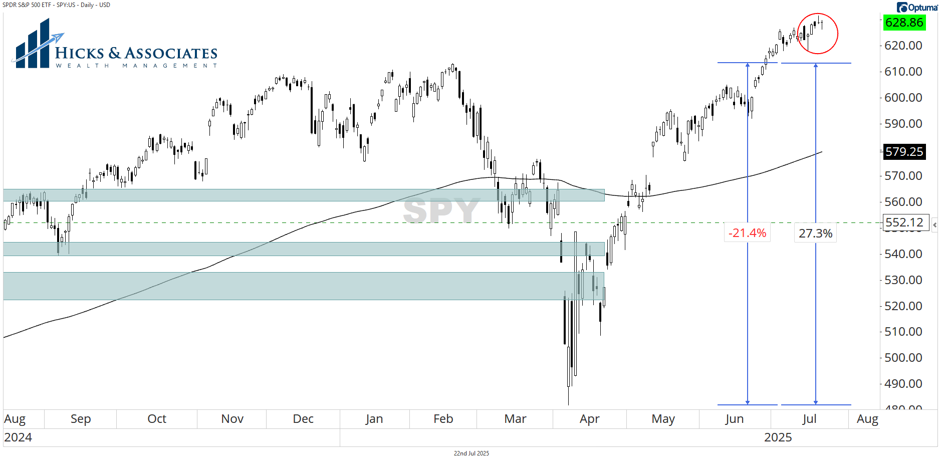 Chart Advisor: Finally, Goldilocks | Traders' Insight