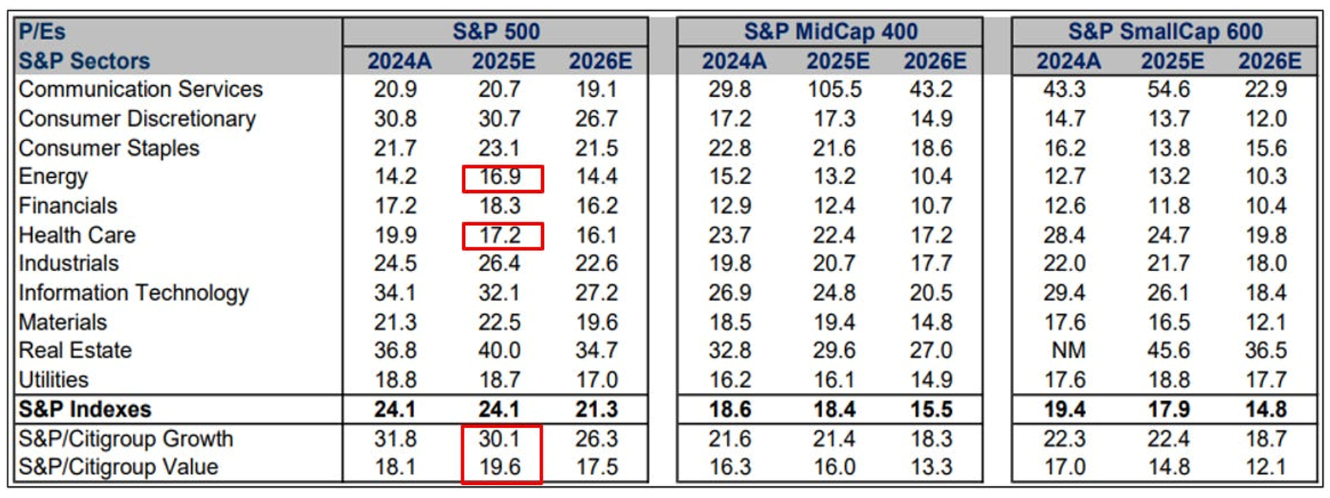 Chart Advisor: Digging Deeper in VLUE | Traders' Insight