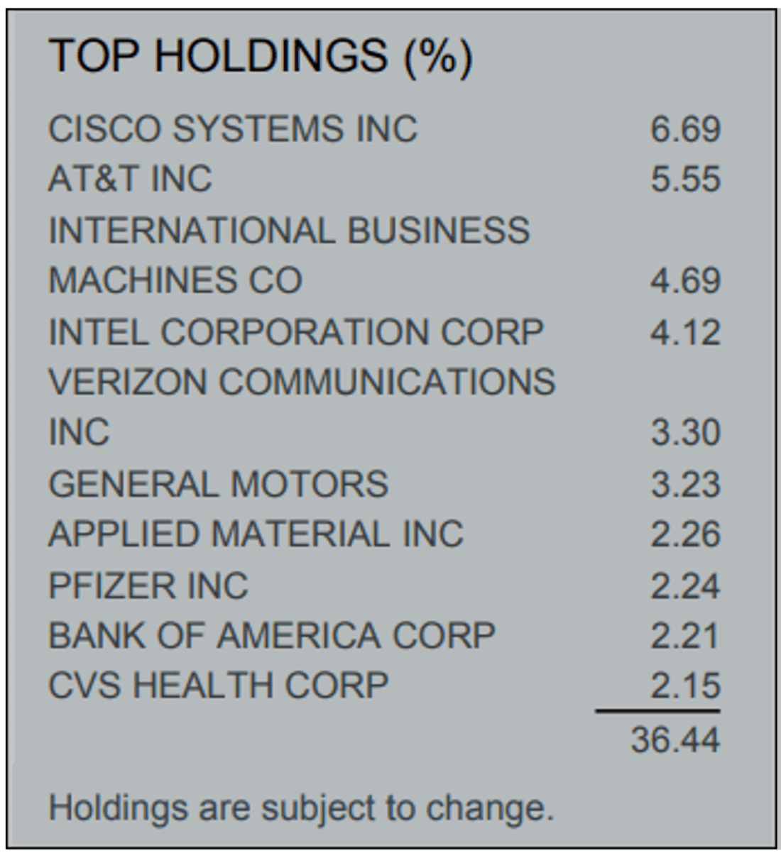 Chart Advisor: Digging Deeper in VLUE | Traders' Insight