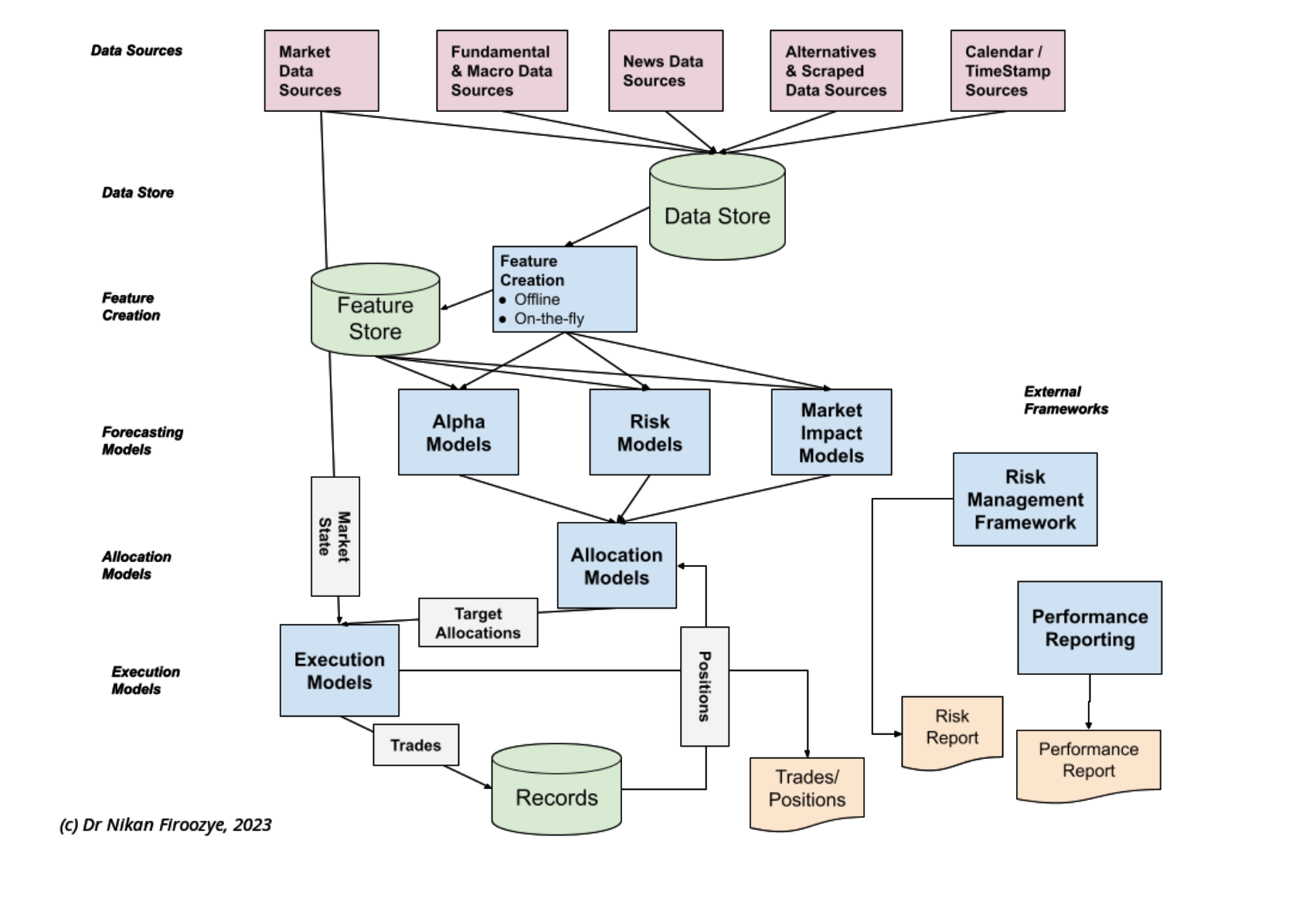 Trading Mid-Frequency and RV like a Pro (Part 1): Identifying Mean ...